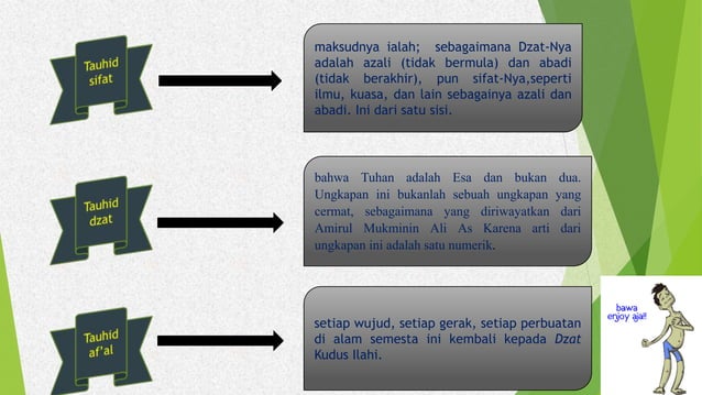 DASAR- DASAR KAJIAN ILMU TAUHID.pptx