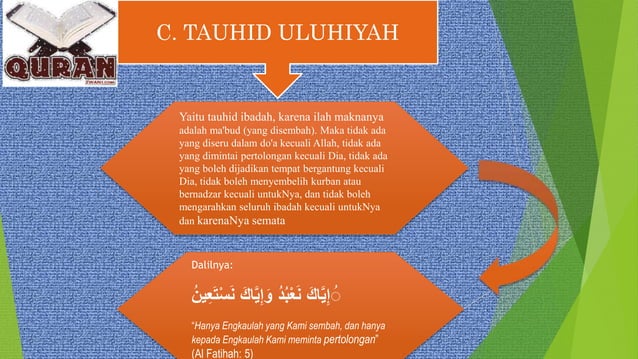 DASAR- DASAR KAJIAN ILMU TAUHID.pptx