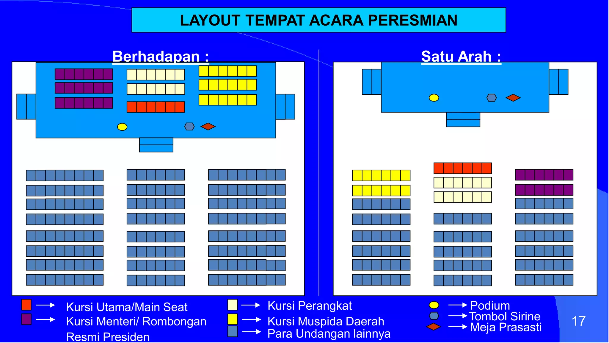 Dasar dasar keprotokolan | PPTX