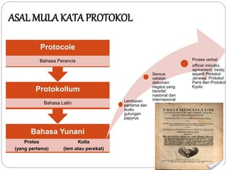 Dasar - Dasar KEPROTOKOLAN copy.pptx