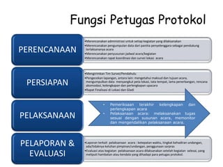 Dasar - Dasar KEPROTOKOLAN copy.pptx