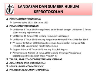 Dasar - Dasar KEPROTOKOLAN copy.pptx