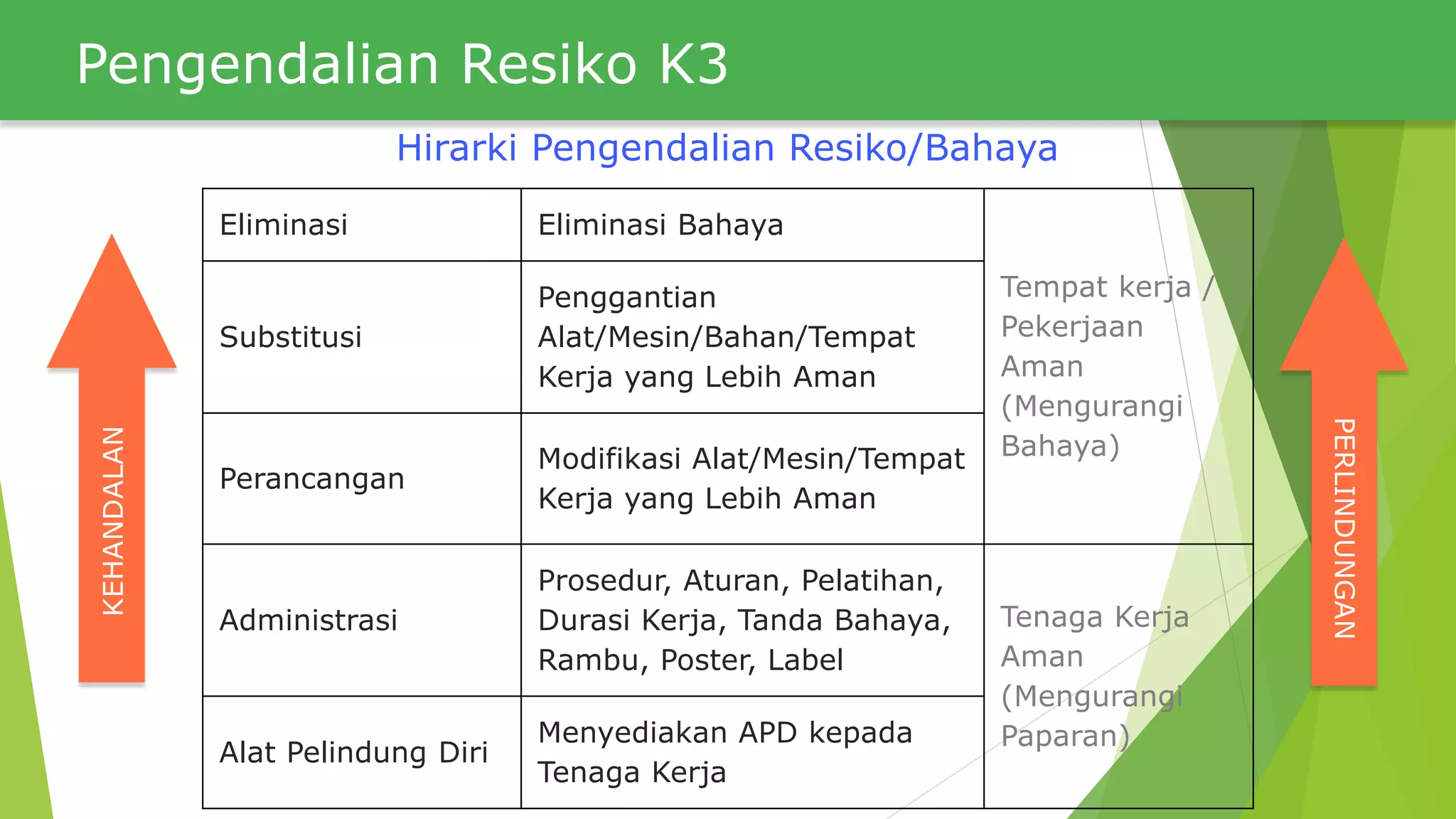 Dasar dasar keselamatan dan kesehatan kerja (k3) | PPTX