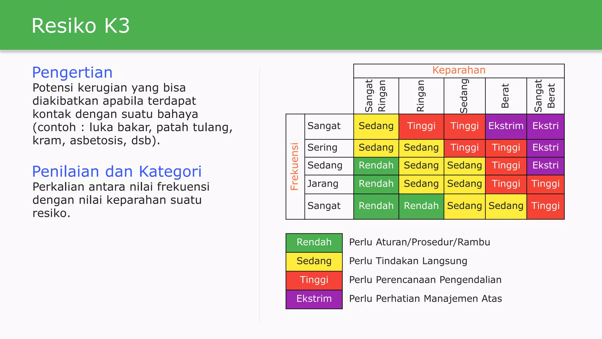Dasar dasar keselamatan dan kesehatan kerja (k3) | PPTX