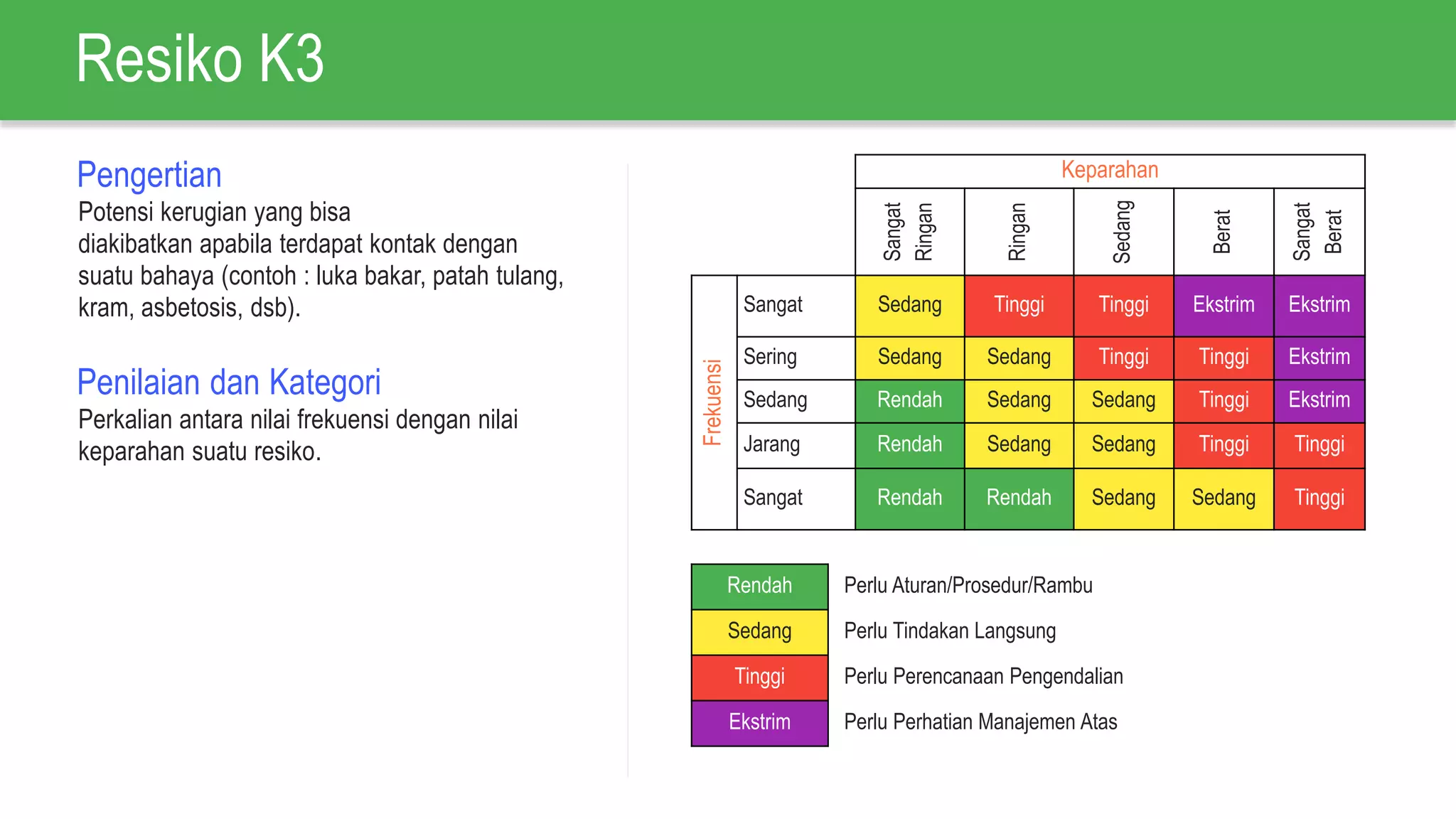 Dasar-Dasar Keselamatan dan Kesehatan Kerja (K3).pptx