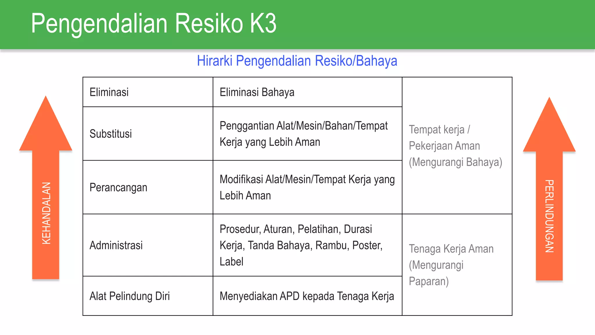 Dasar-Dasar Keselamatan dan Kesehatan Kerja (K3).pptx