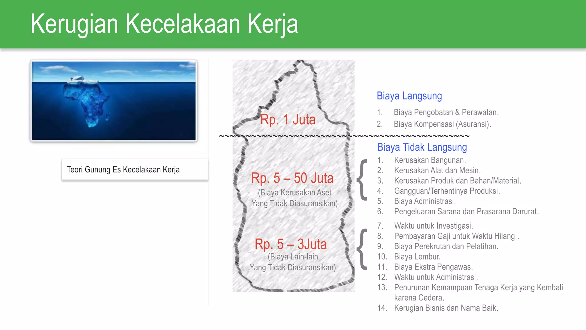 Dasar-Dasar Keselamatan dan Kesehatan Kerja (K3).pptx