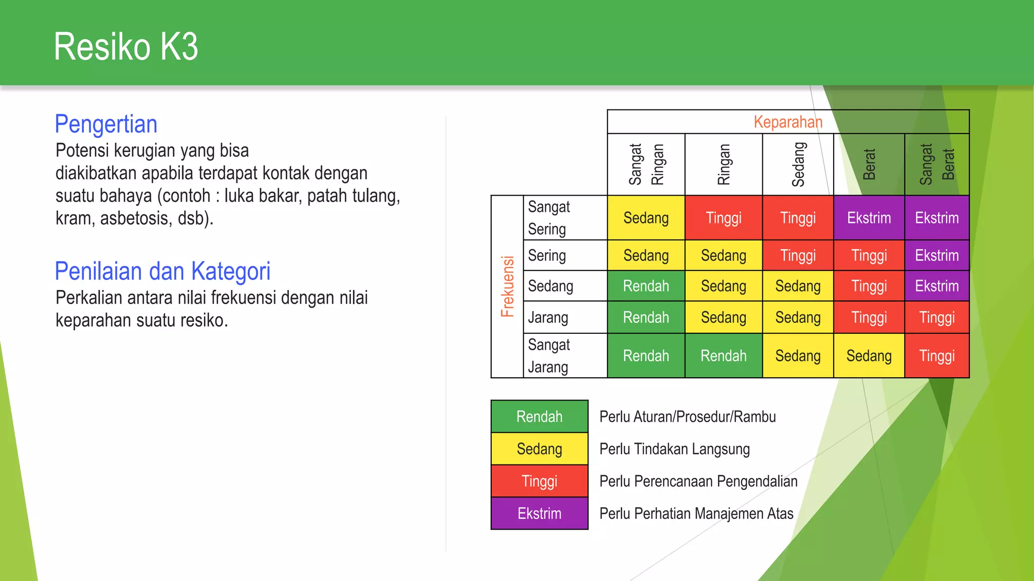 Dasar-Dasar Keselamatan dan Kesehatan Kerja (K3).pptx