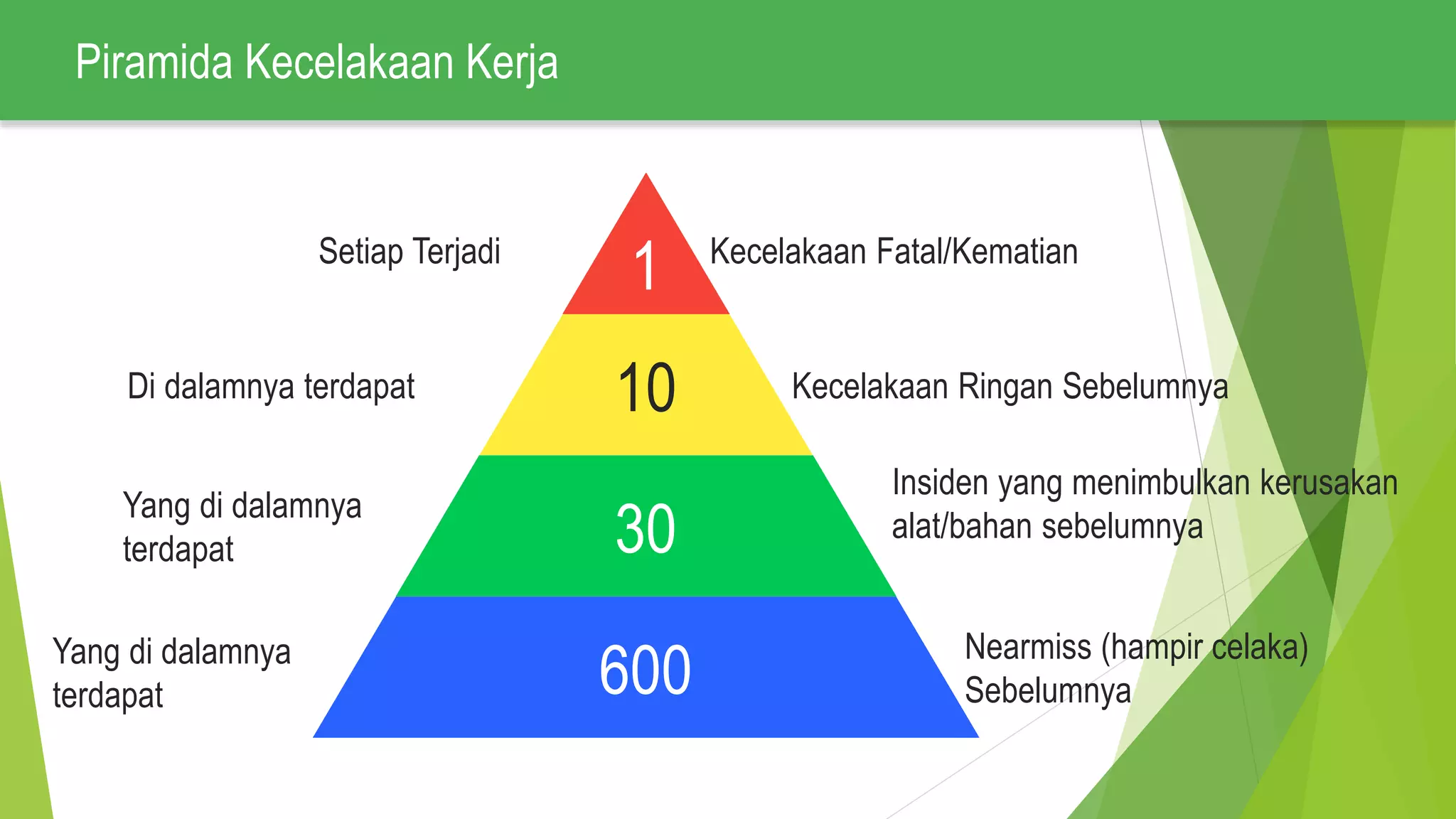 Dasar-Dasar Keselamatan dan Kesehatan Kerja (K3).pptx