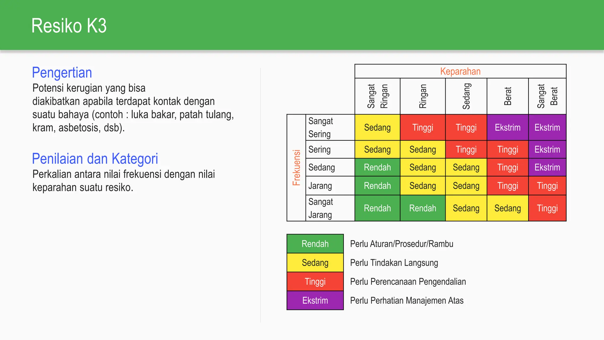 Dasar-Dasar Keselamatan dan Kesehatan Kerja (K3) EDIT | PPT