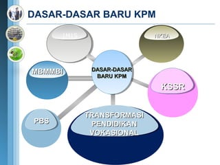 Dasar-dasar kpm 2011-2016 | PPT