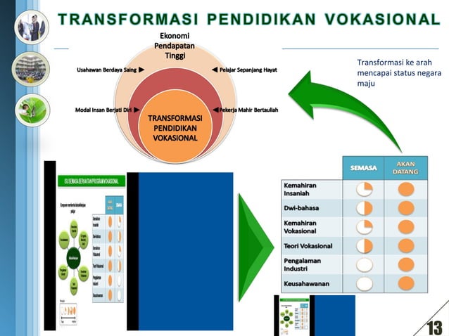 Dasar Dasar KPM Terkini | PPT