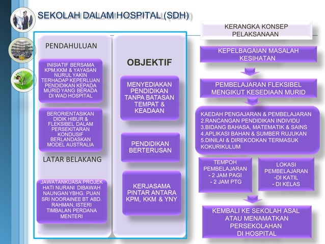 Dasar Dasar KPM Terkini | PPT