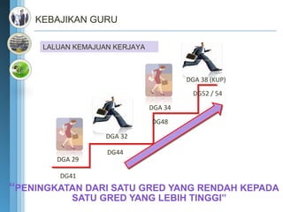 Dasar Dasar KPM Terkini | PPT