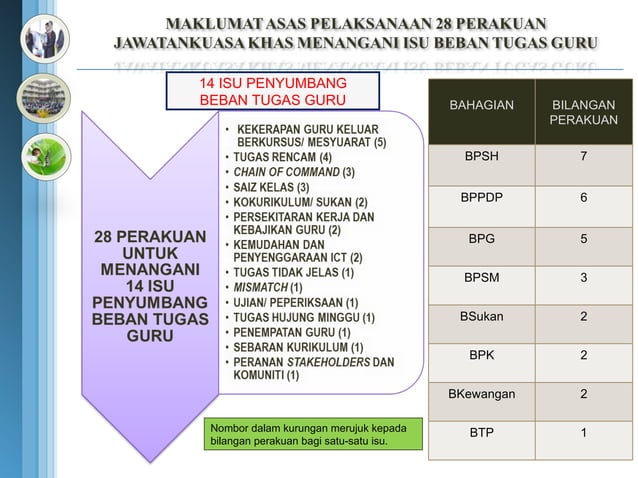 Dasar Dasar KPM Terkini | PPT