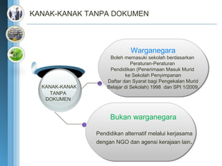 Dasar Dasar KPM Terkini | PPT