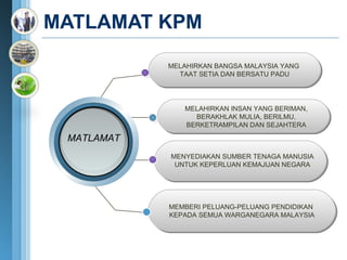 Dasar Dasar KPM Terkini | PPT