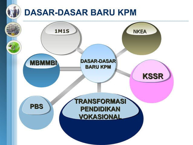 Dasar dasar kpm terkini okt 2011 | PPT