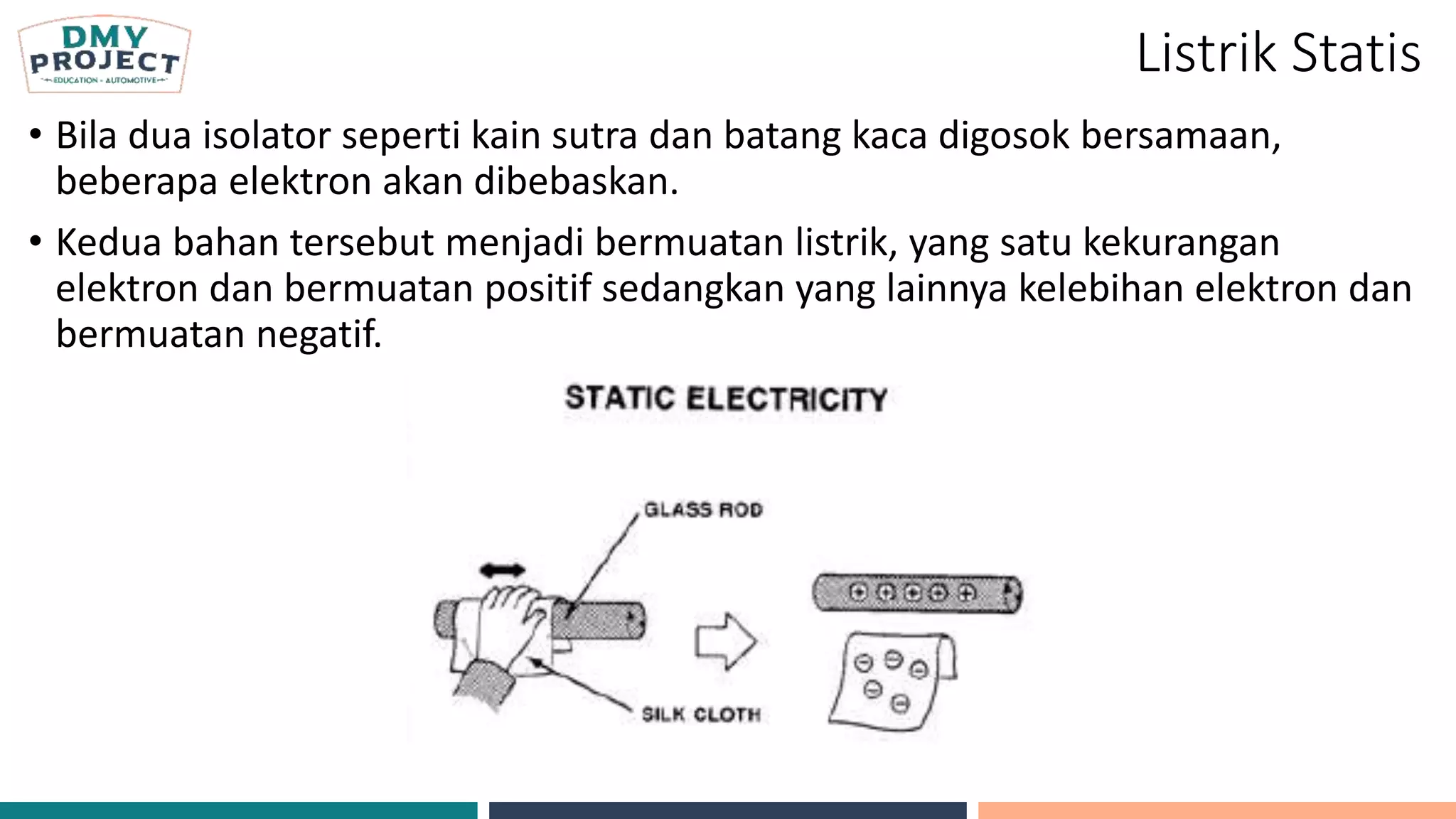 DASAR-DASAR LISTRIK DWIKI.pptx