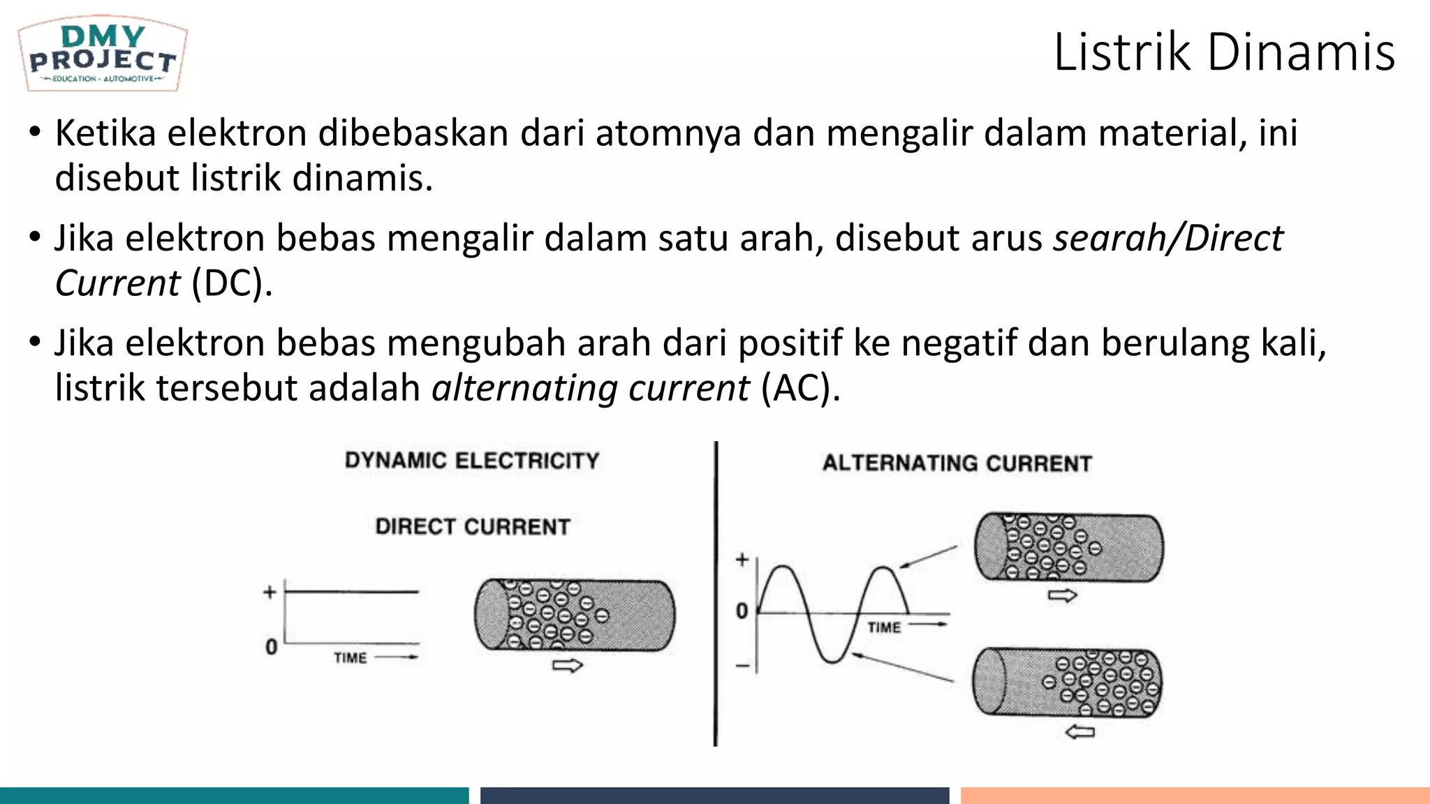 DASAR-DASAR LISTRIK DWIKI.pptx