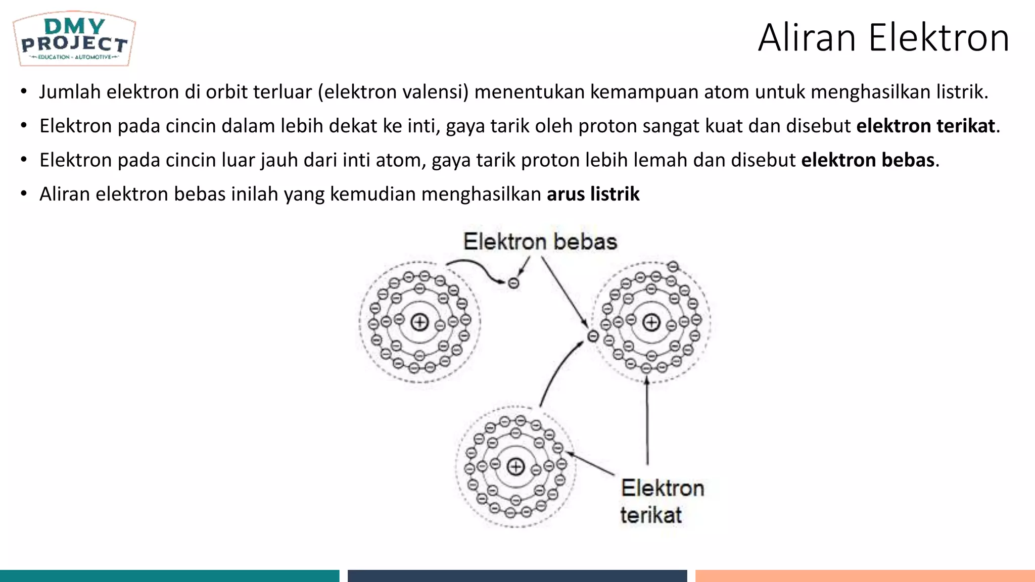 DASAR-DASAR LISTRIK DWIKI.pptx