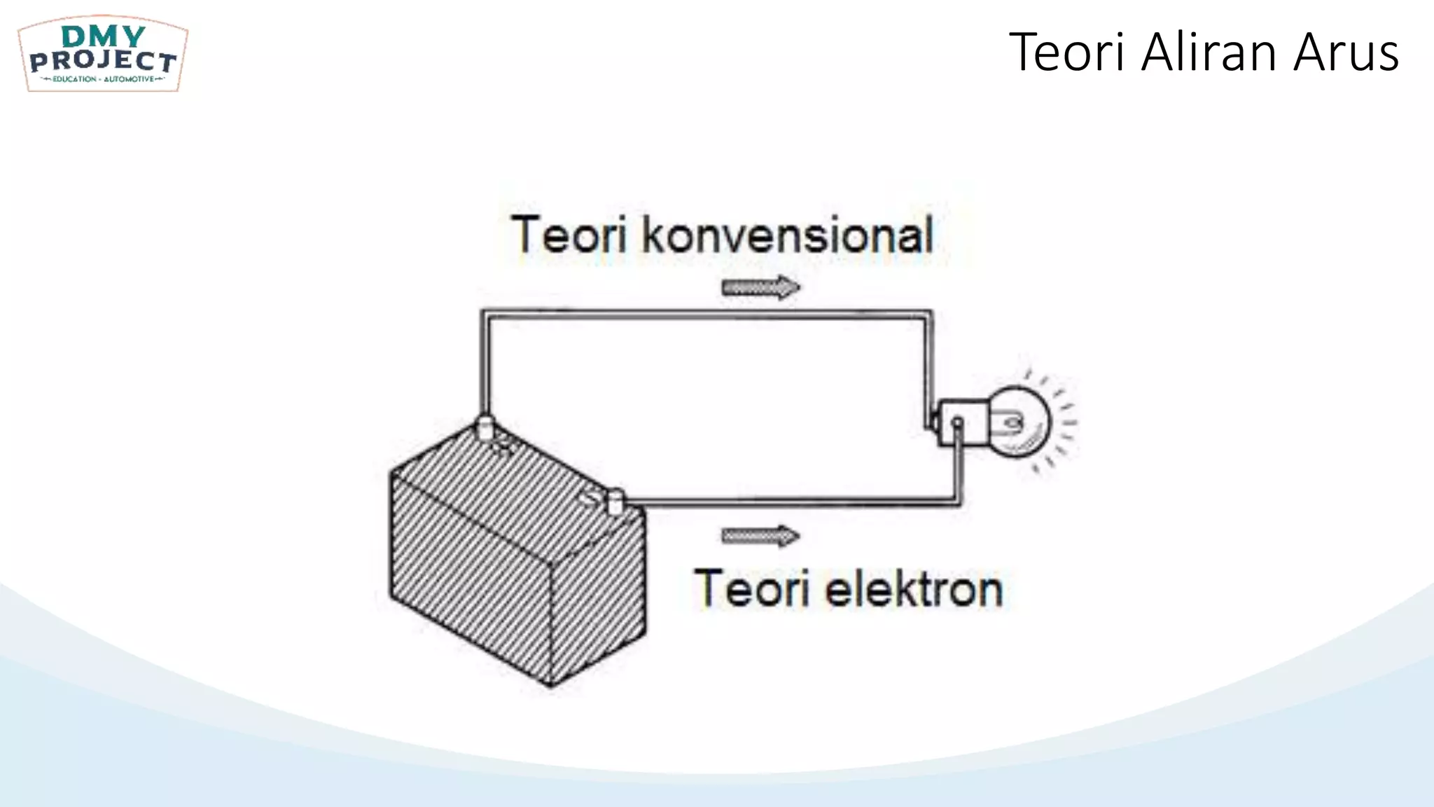 DASAR-DASAR LISTRIK DWIKI.pptx