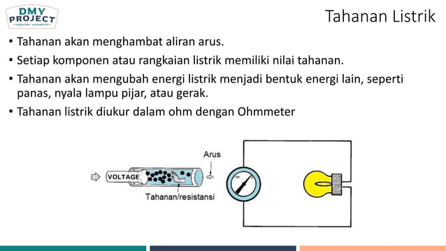 DASAR-DASAR LISTRIK DWIKI.pptx