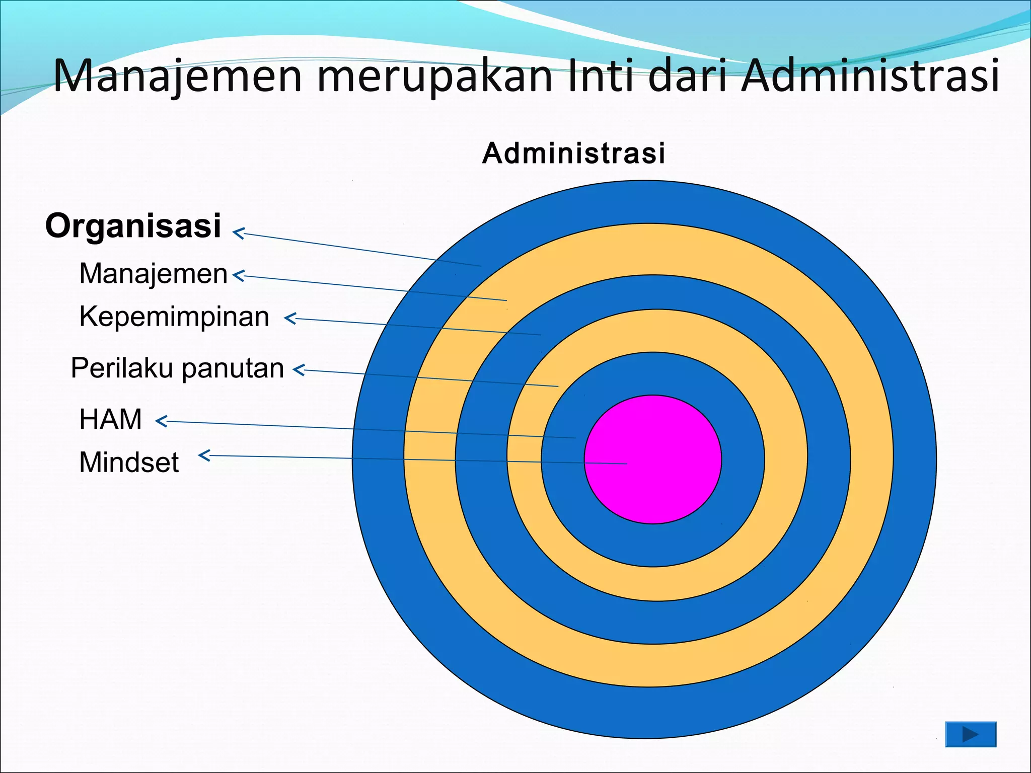Dasar dasar manajemen | PPT