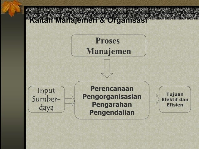 Dasar dasar manajemen | PPT