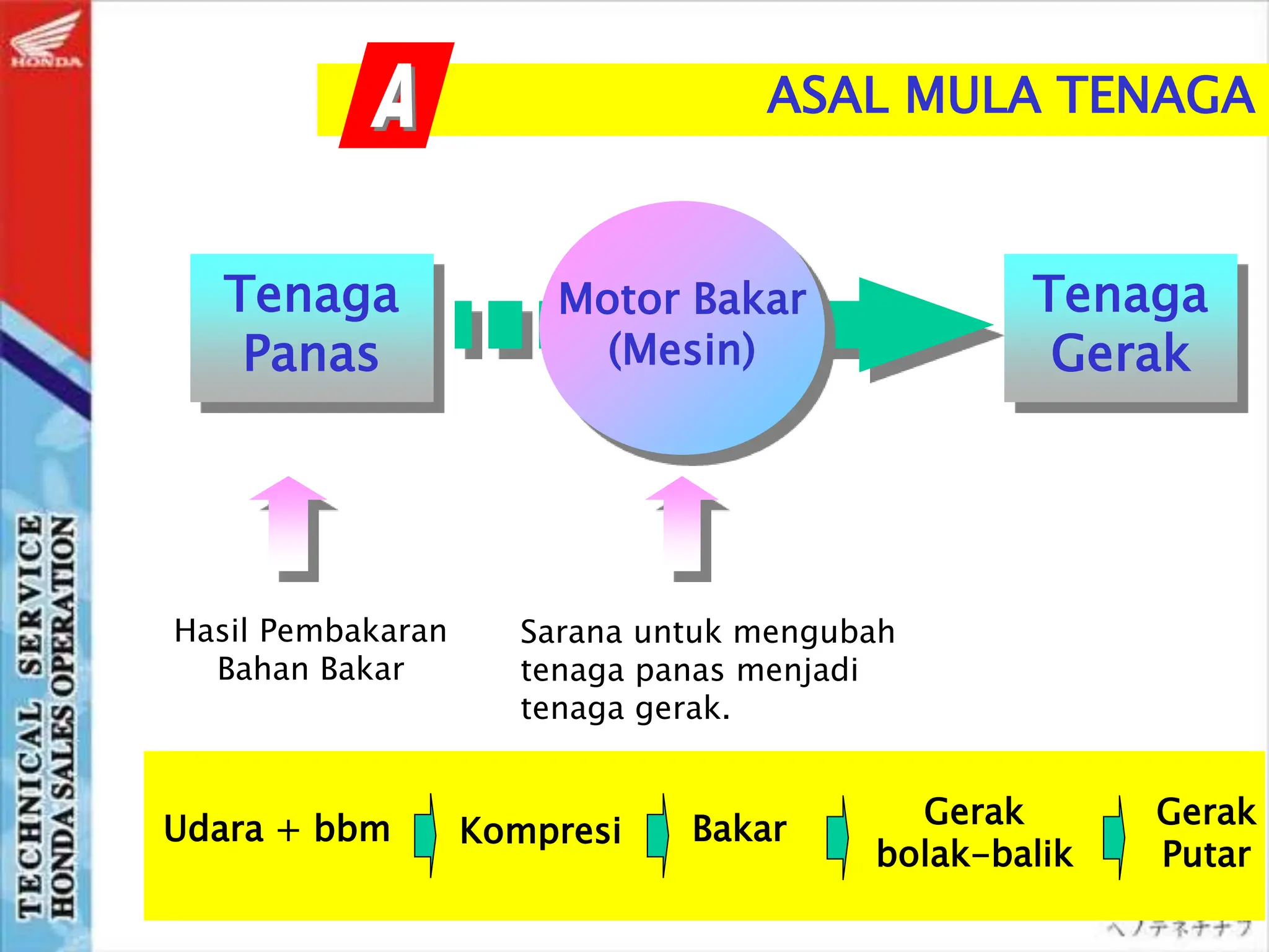 DASAR-DASAR MESIN eknik Mesin merupakan bidang keilmuan yang ...