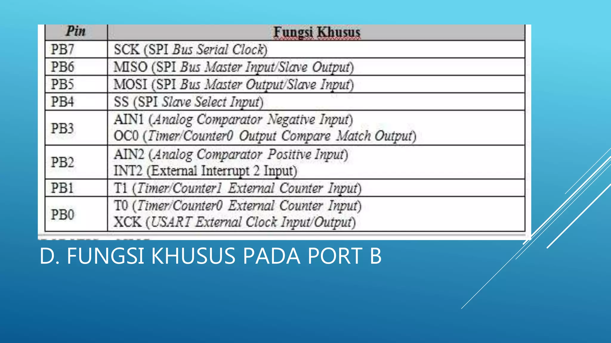 Dasar dasar mikrokontroler-micahelrio | PPTX