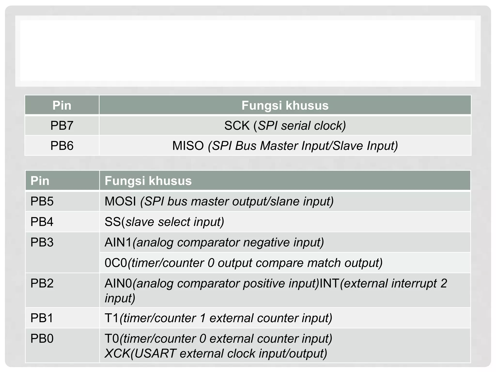 Dasar dasar mikrokontroler | PPTX