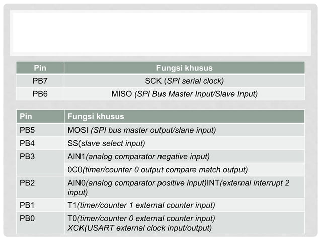 Dasar dasar mikrokontroler | PPTX