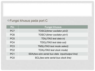 Dasar dasar mikrokontroler | PPTX