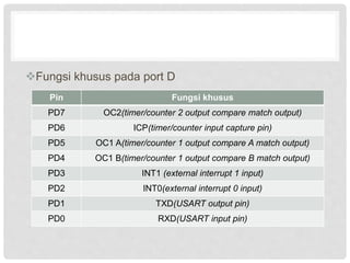 Dasar dasar mikrokontroler | PPTX