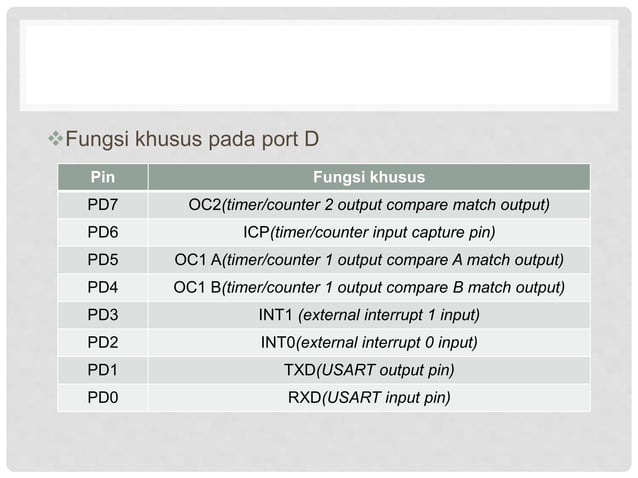 Dasar dasar mikrokontroler | PPTX