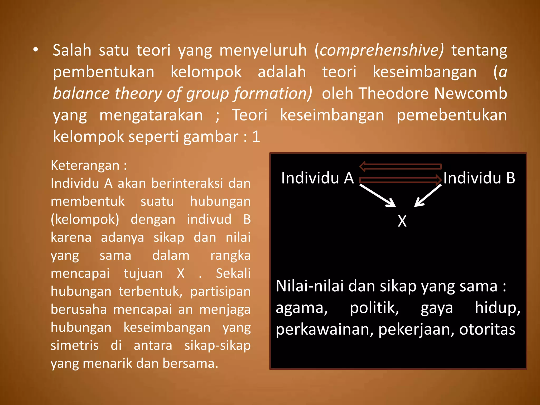 Dasar-Dasar Pembentukan Kelompok.ppt