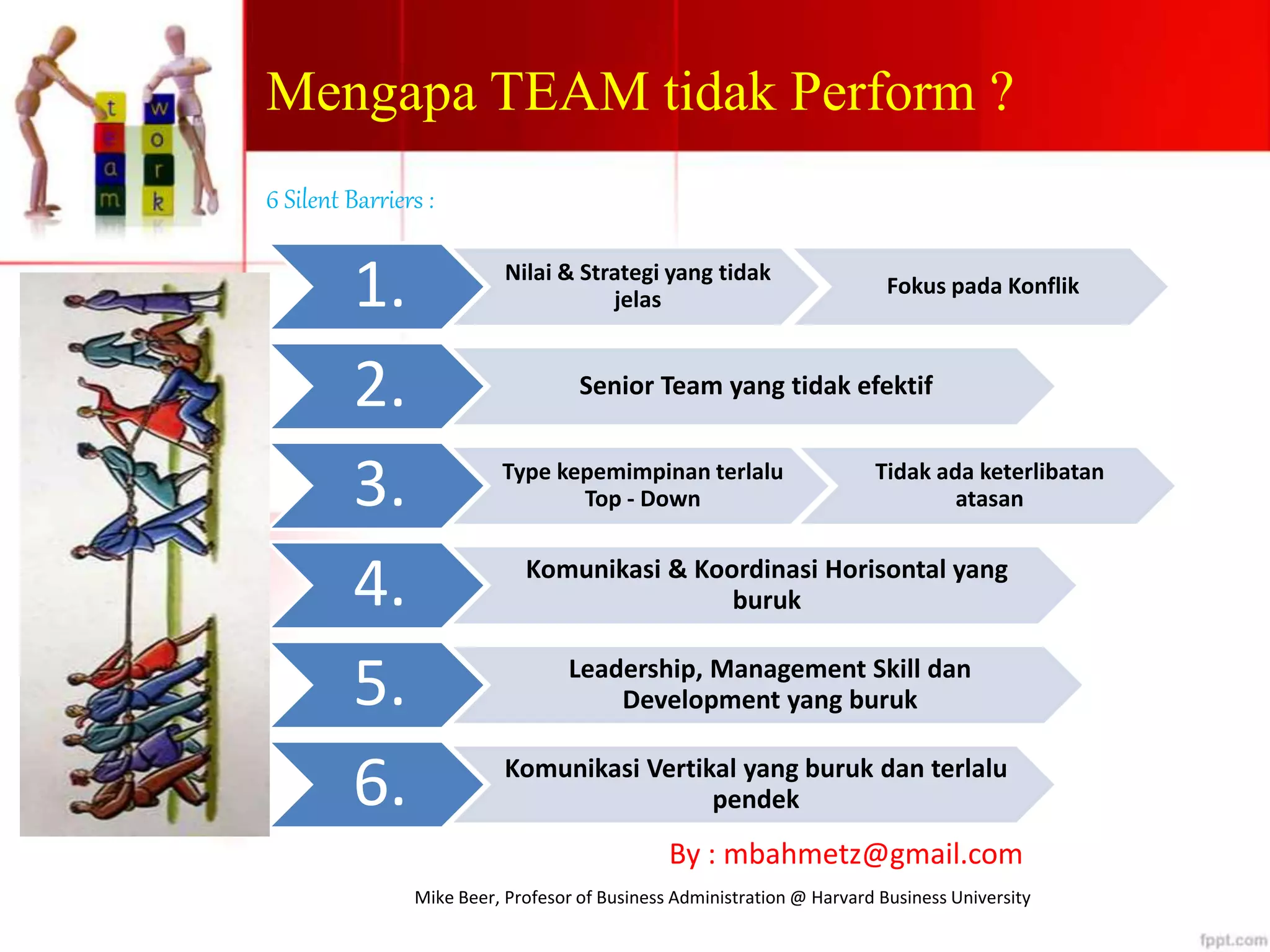 Dasar dasar pembentukan team | PPTX