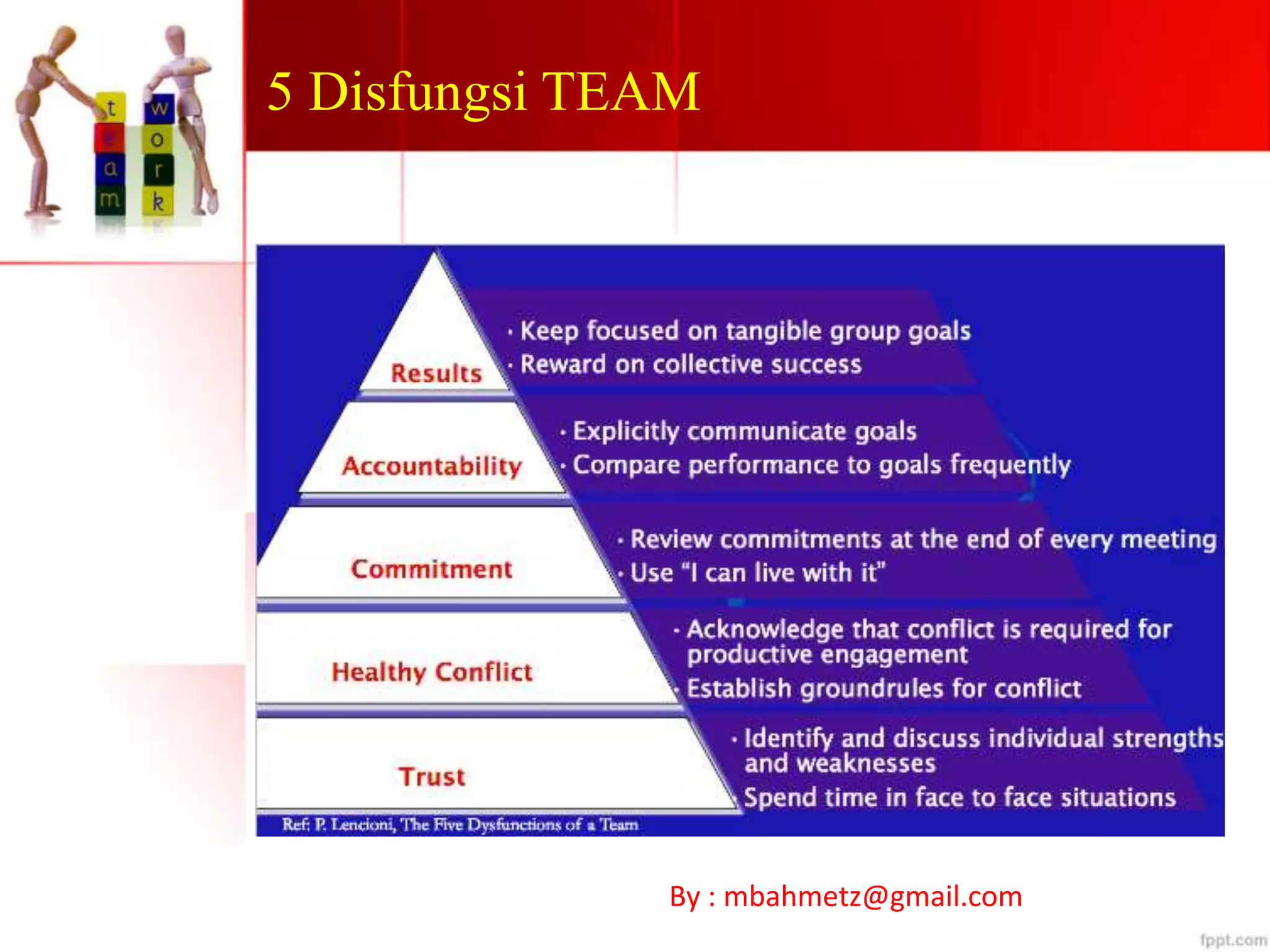 Dasar dasar pembentukan team | PPTX