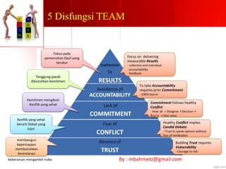 Dasar dasar pembentukan team | PPTX
