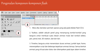 DASAR-DASAR PEMBUATAN ANIMASI DENGAN FLASH.pptx
