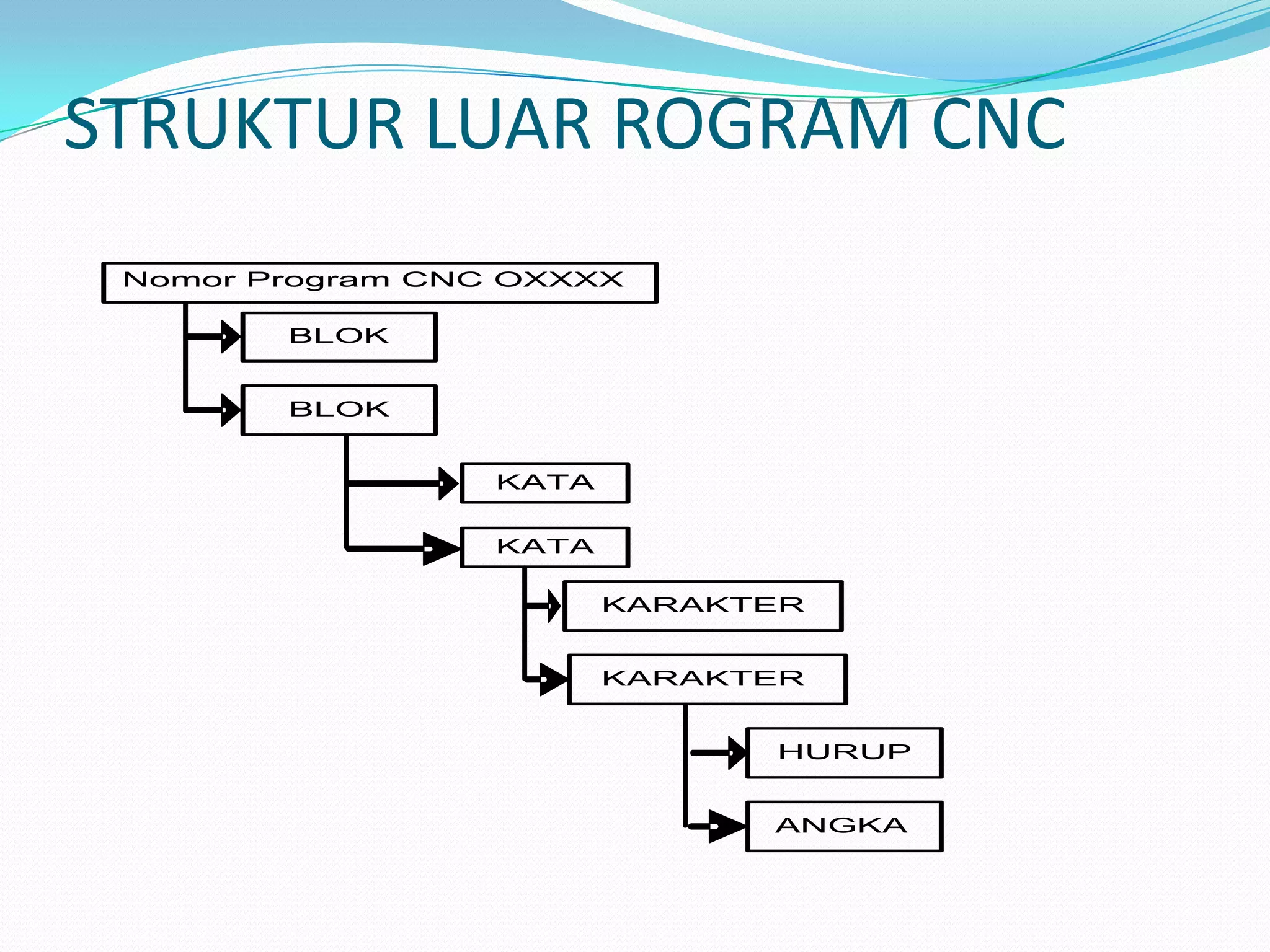 Dasar dasar pemrograman-cnc | PDF