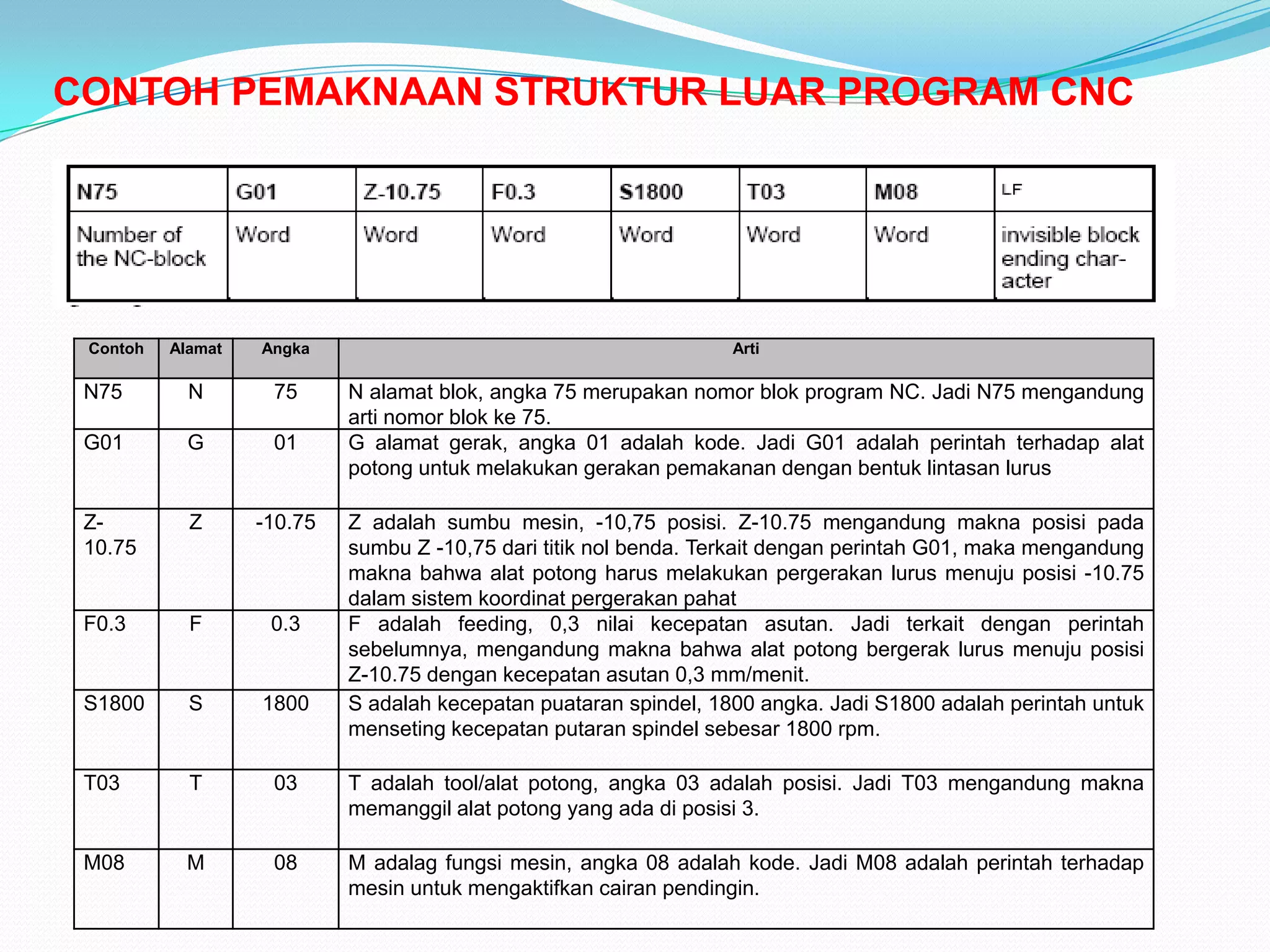 Dasar dasar pemrograman-cnc | PDF
