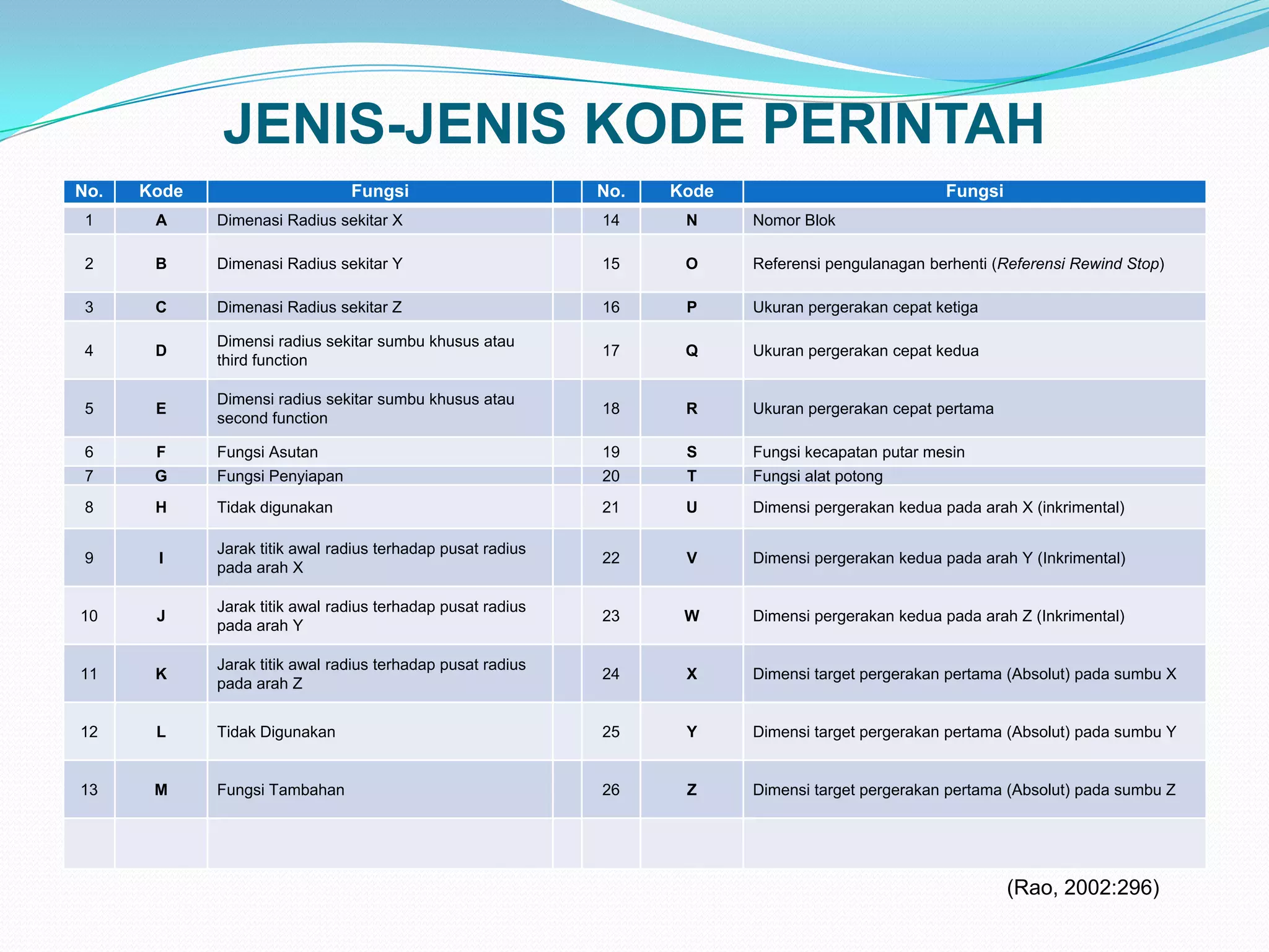 Dasar dasar pemrograman-cnc | PDF