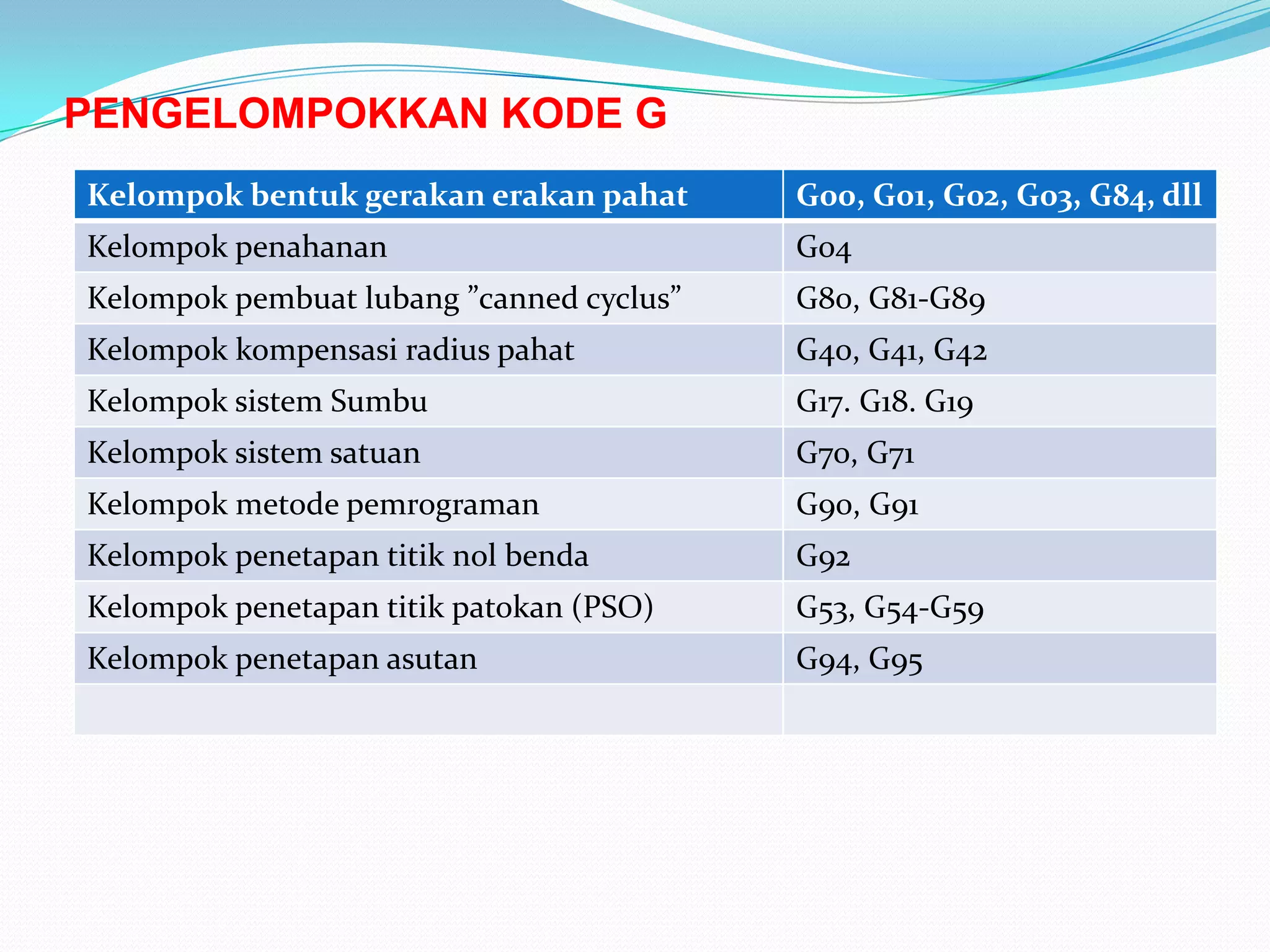 Dasar dasar pemrograman-cnc | PDF