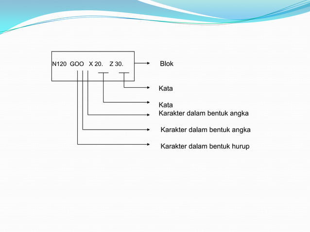 Dasar dasar pemrograman-cnc | PDF