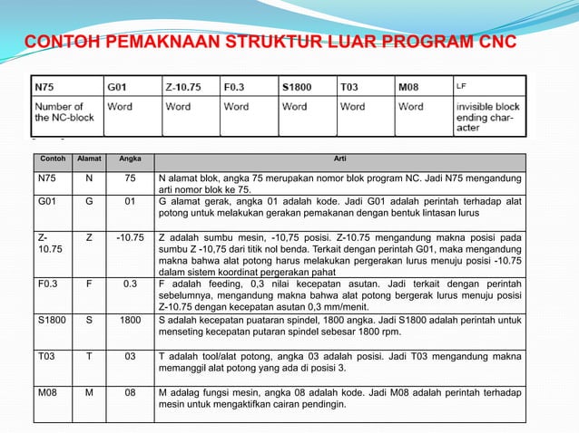 Dasar dasar pemrograman-cnc | PDF