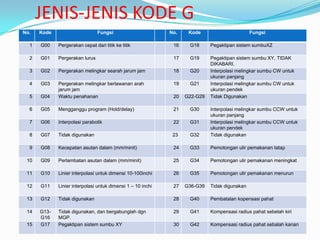 Dasar dasar pemrograman-cnc | PDF