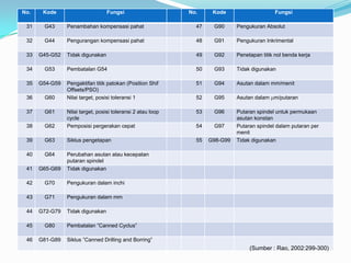 Dasar dasar pemrograman-cnc | PDF