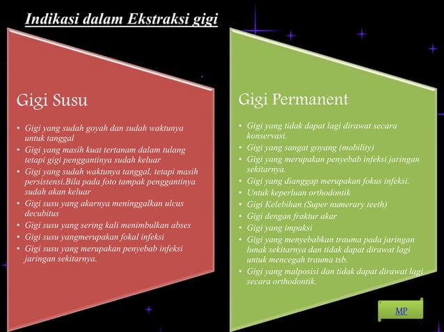 indikasi & kontraindikasi pencabutan gigi | PPTX
